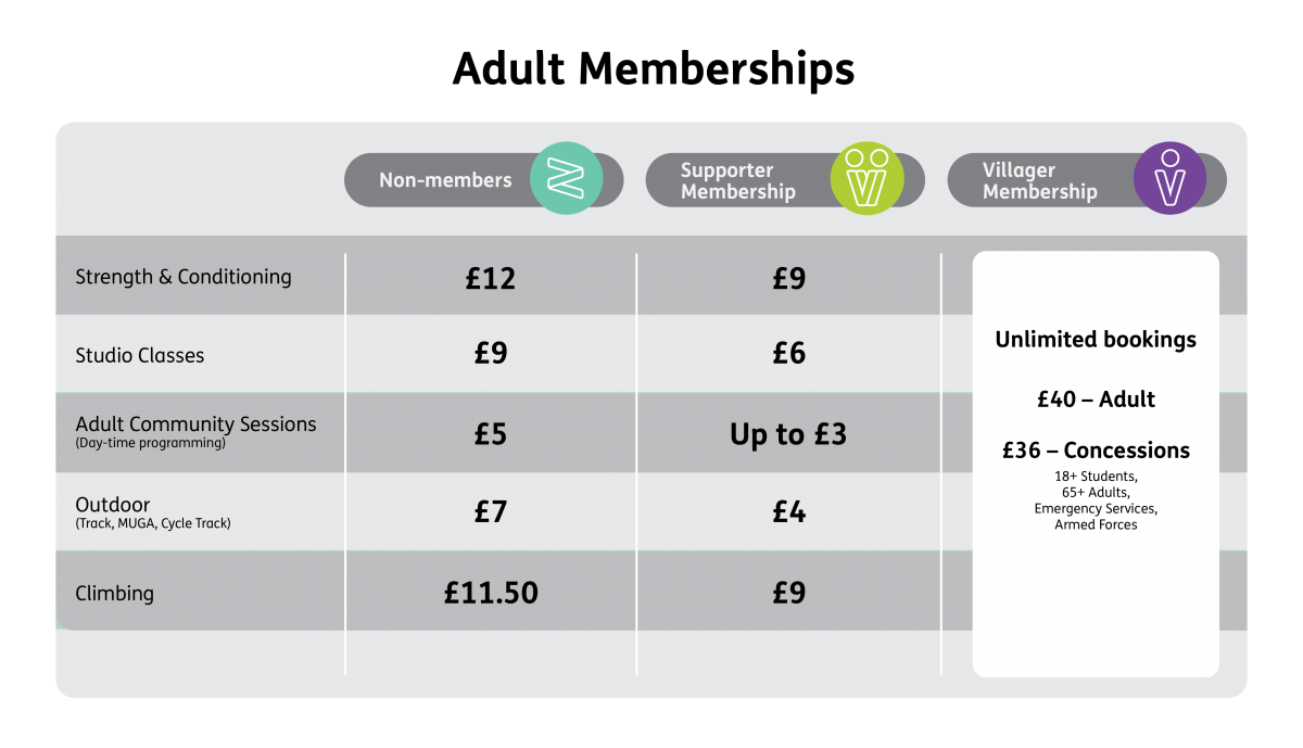 YMCA Membership | Gym Membership | YMCA Newark & Sherwood