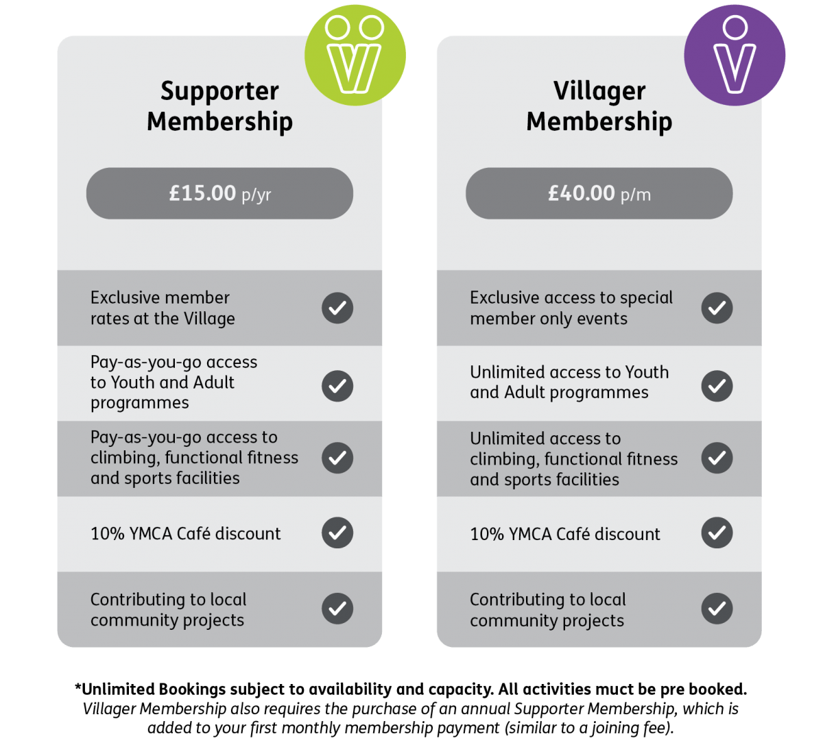 YMCA Membership | Gym Membership | YMCA Newark & Sherwood