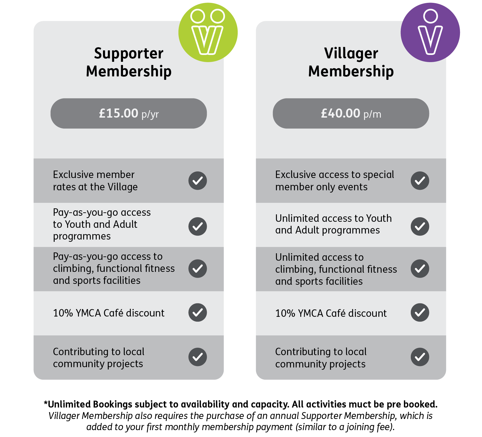 YMCA Membership | Gym Membership | YMCA Newark & Sherwood